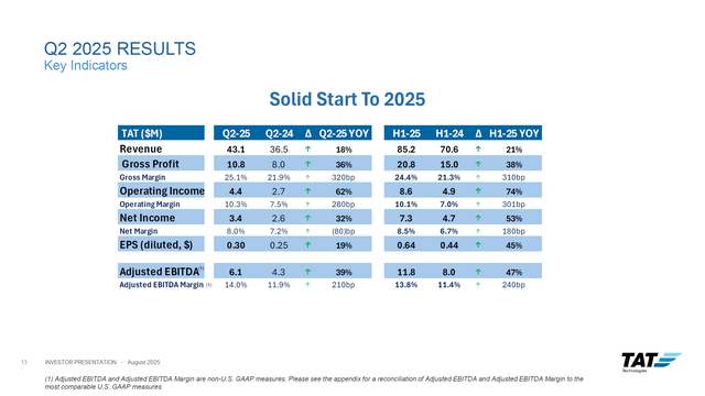 TAT Technologies: Strong Buy On Aerospace Growth (NASDAQ:TATT ...