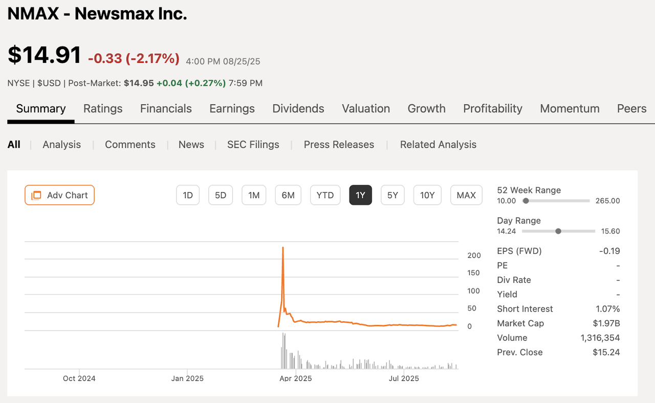Newsmax Q2: Sell (Unless This One Metric Improves) (NYSE:NMAX ...