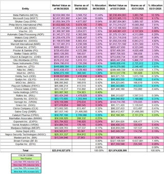 Tracking Terry Smith’s Fundsmith 13F Portfolio – Q2 2025 Update ...