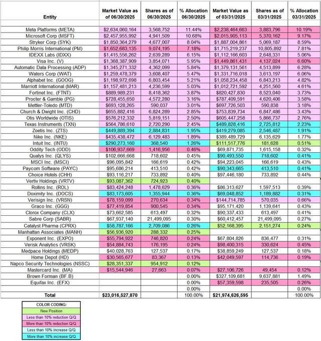 Tracking Terry Smith’s Fundsmith 13F Portfolio – Q2 2025 Update ...