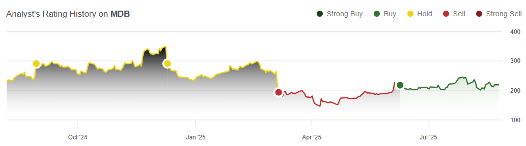 MongoDB Stock Q2 Earnings: The CFO Shake-Up That Matters For Investors ...