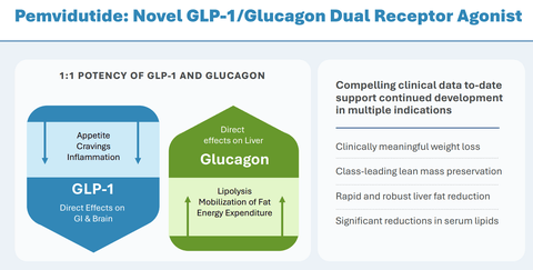 Altimmune: Is There Still Hope For Pemvidutide? I Believe There Is ...