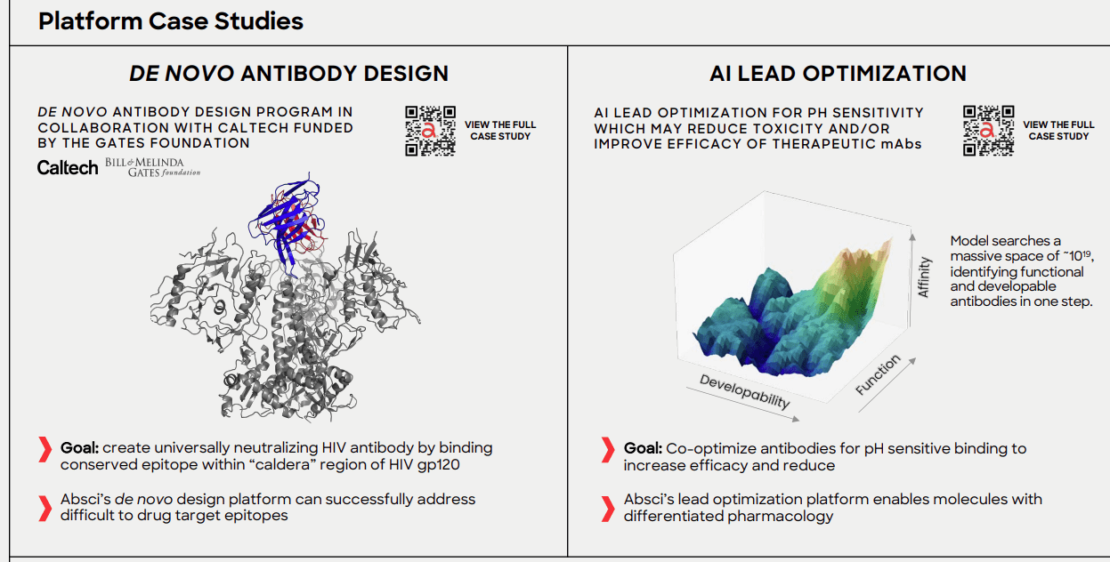 Absci Stock: Still A Work In Progress, Fighting To Survive (NASDAQ:ABSI ...