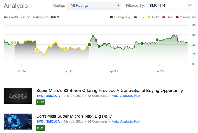 Super Micro Computer Can Become Wall Street's Biggest AI Comeback Story (NASDAQ:SMCI) | Seeking ...
