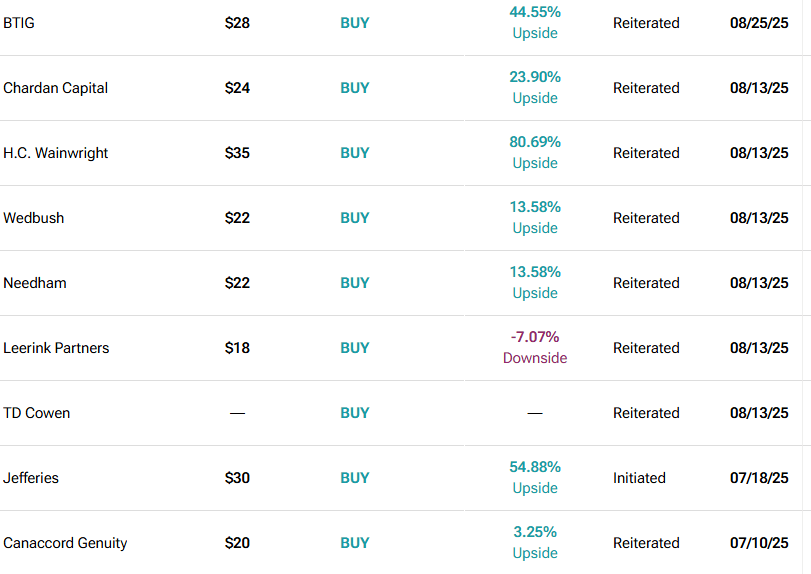 Stoke Therapeutics: Vulnerable To Profit Taking (NASDAQ:STOK) | Seeking ...