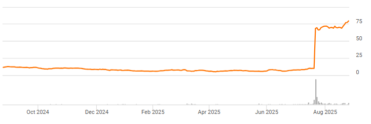 2 Logical Mid-Cap Biotech Buyout Targets | Seeking Alpha