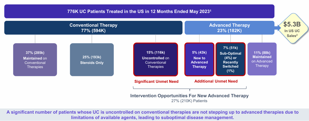 2 Logical Mid-Cap Biotech Buyout Targets | Seeking Alpha