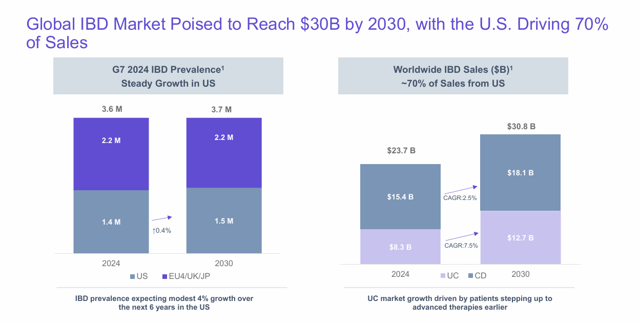 2 Logical Mid-Cap Biotech Buyout Targets | Seeking Alpha
