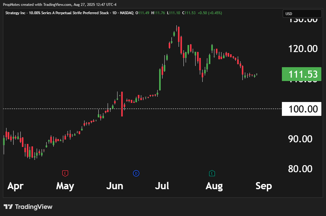 STRF: An Incredibly Safe 10%+ Yield (NASDAQ:STRF) | Seeking Alpha