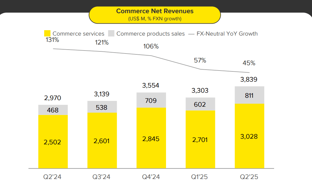 MercadoLibre Stock: Growth, Profitable And Upside (NASDAQ:MELI ...