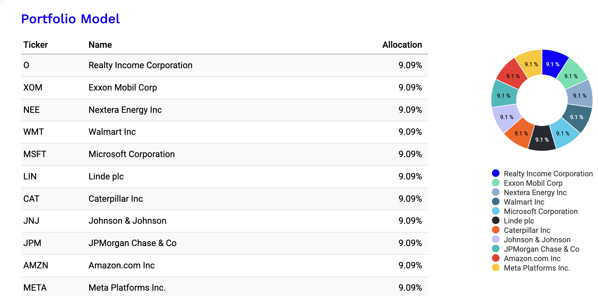 The Ultimate $1 Million All-Weather Portfolio For Lifetime Wealth ...