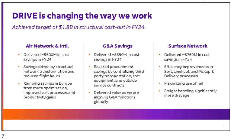 FedEx Stock Under-Performance: Don't Bail Out (NYSE:FDX) | Seeking Alpha