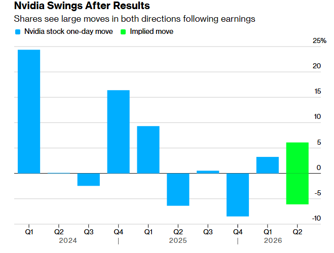 NVIDIA Q2: No Earnings Report Would've Been Good Enough (NVDA ...