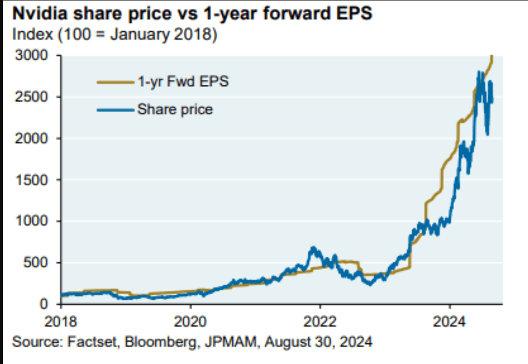 NVIDIA Q2: No Earnings Report Would've Been Good Enough (NVDA ...