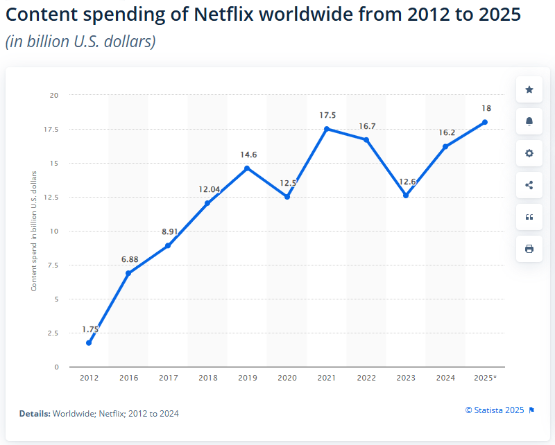 Don’t Bet Against Netflix - The Best Is Yet To Come (NASDAQ:NFLX ...