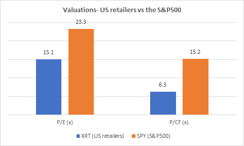 XRT: A Guide To Understanding The Most Prominent U.S. Retail ETF ...