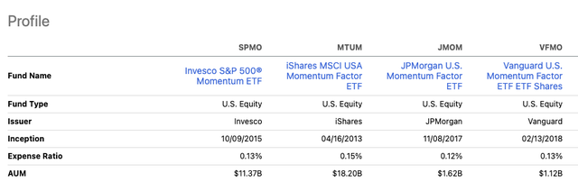 SPMO: Proven Performance And Stellar Holdings (NYSEARCA:SPMO) | Seeking ...