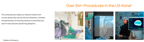 Microbot Medical: LIBERTY’s Disposable Endovascular Robot Nears FDA Catalyst (NASDAQ:MBOT ...