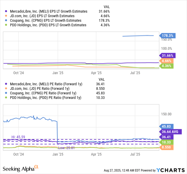 MercadoLibre Stock: Growth, Profitable And Upside (NASDAQ:MELI ...