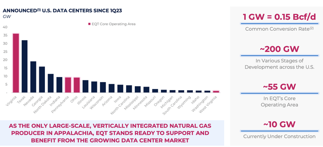 EQT Stock: Benefiting From Natural Gas Fundamentals (NYSE:EQT ...