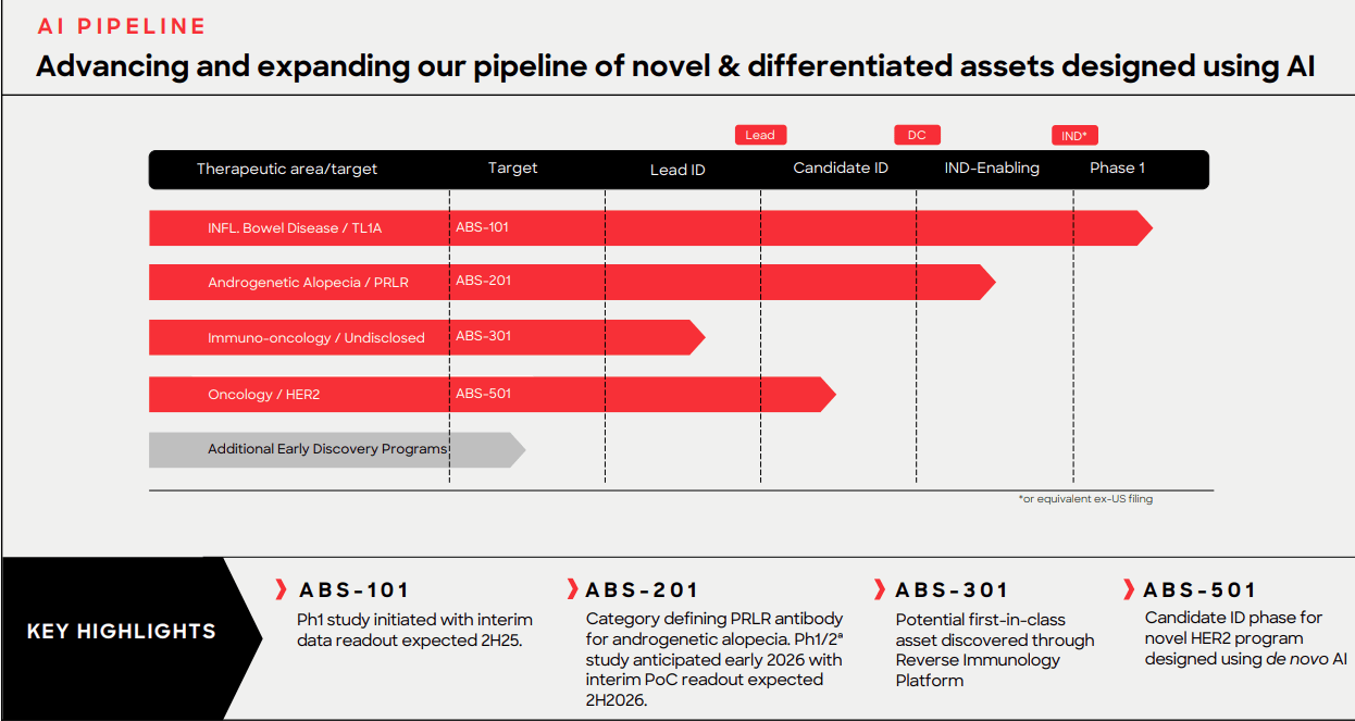Absci Stock: Still A Work In Progress, Fighting To Survive (NASDAQ:ABSI ...