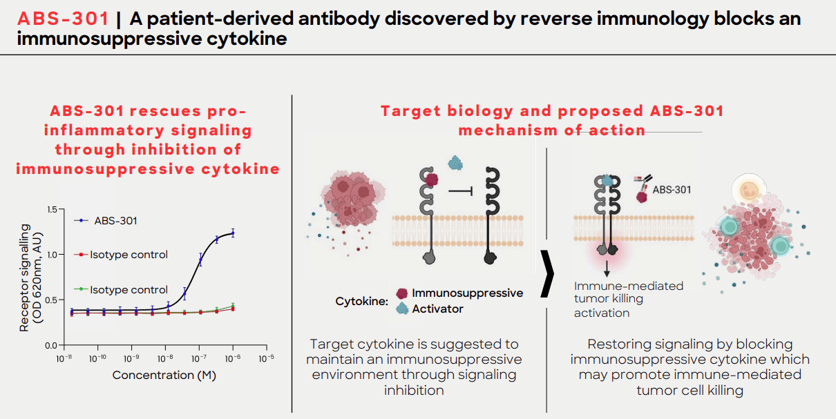 Absci Stock: Still A Work In Progress, Fighting To Survive (NASDAQ:ABSI ...
