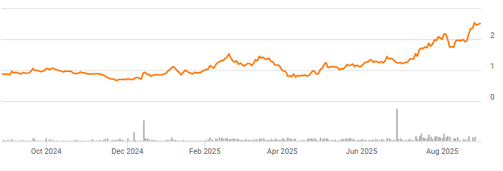 Gossamer Bio: A Critical Year Ahead (NASDAQ:GOSS) | Seeking Alpha