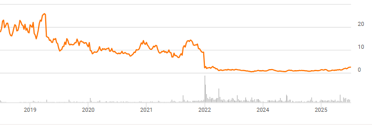 Gossamer Bio: A Critical Year Ahead (NASDAQ:GOSS) | Seeking Alpha