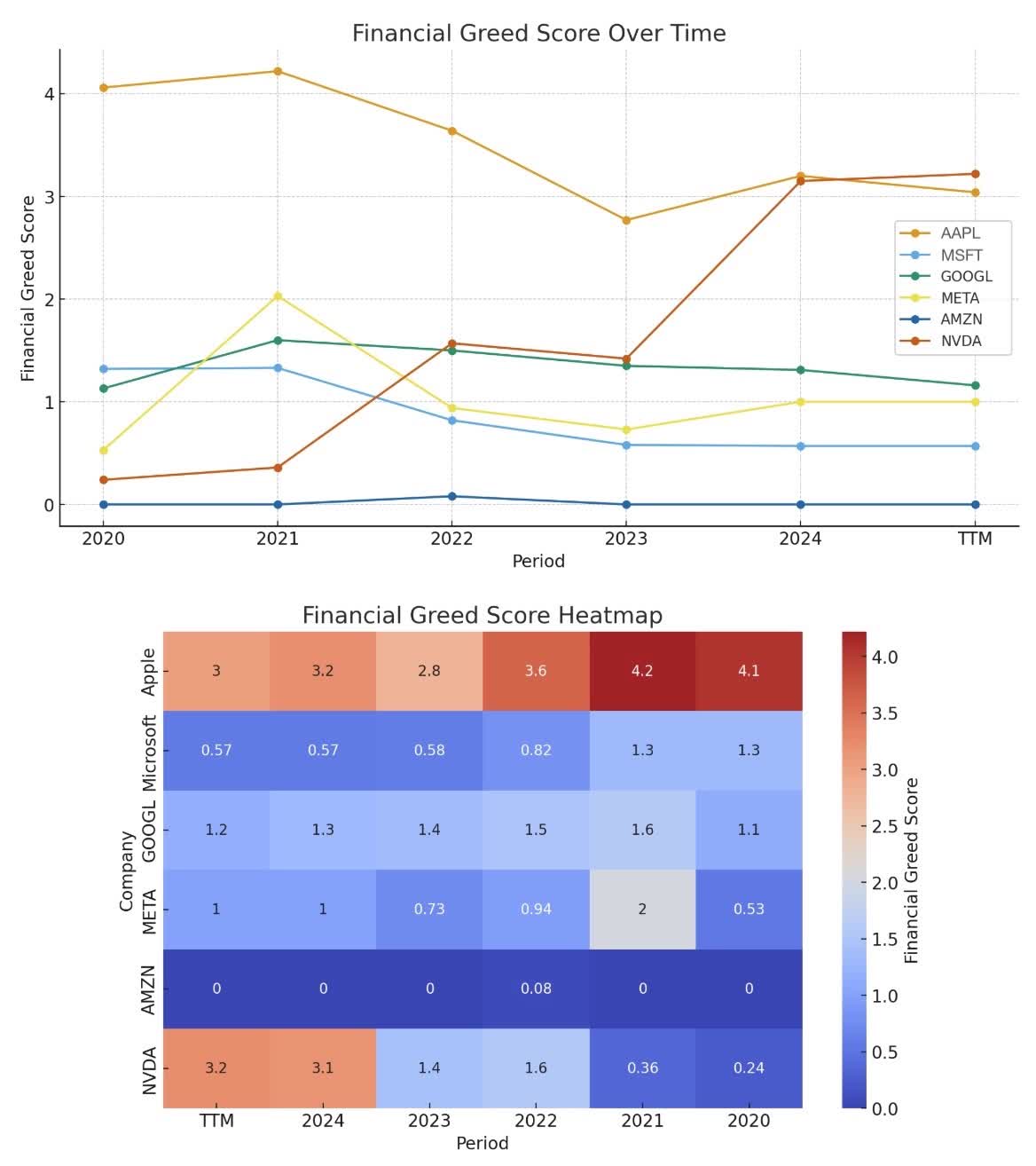 Apple Is Paying The Price For Its Capital-Return Obsession (NASDAQ:AAPL) | Seeking Alpha