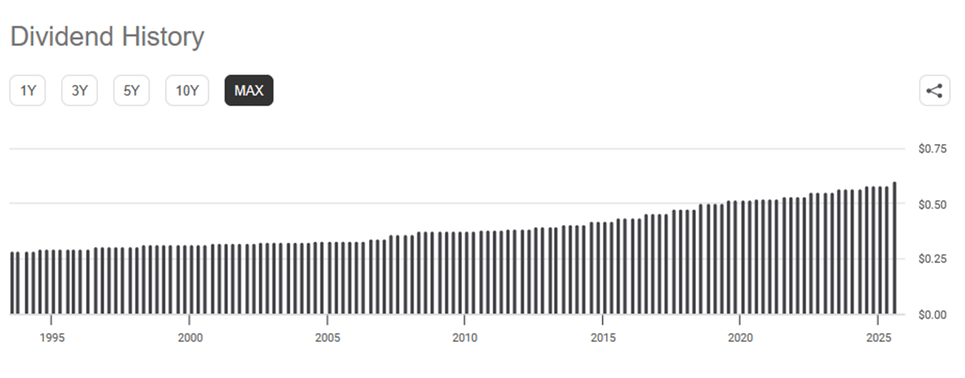 NNN REIT: A Dividend Aristocrat In Net Lease With Hidden Upside (NYSE ...