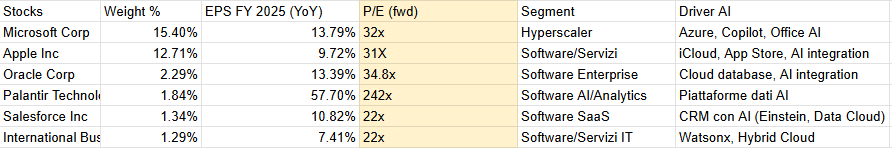 VGT ETF Is Not A Victim Of Nvidia (NYSEARCA:VGT) | Seeking Alpha