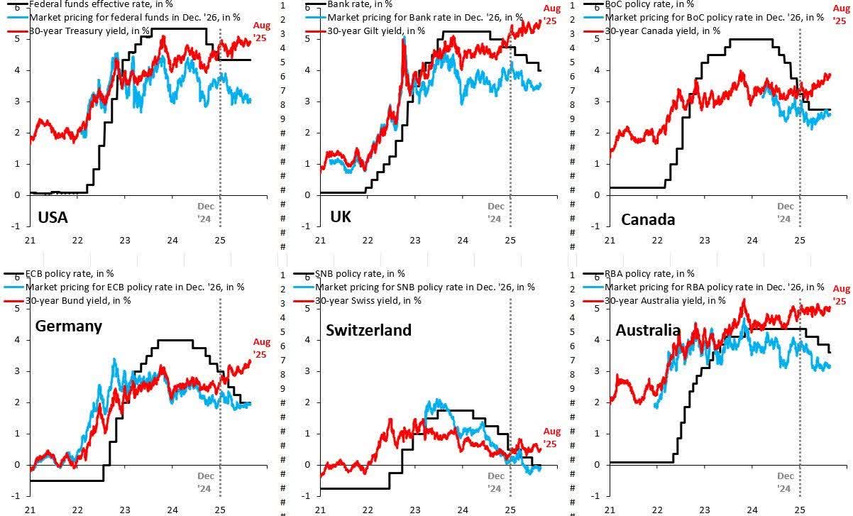 The Yield Curve Is Steepening (SPX) | Seeking Alpha