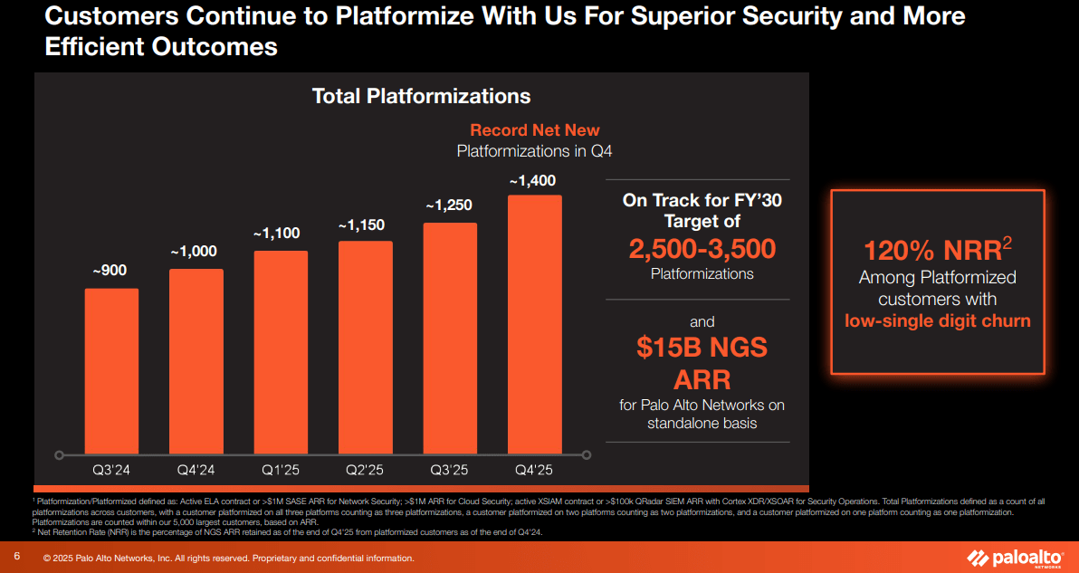 Palo Alto Networks Q4: You’ll Regret Missing This Run (NASDAQ:PANW) | Seeking Alpha