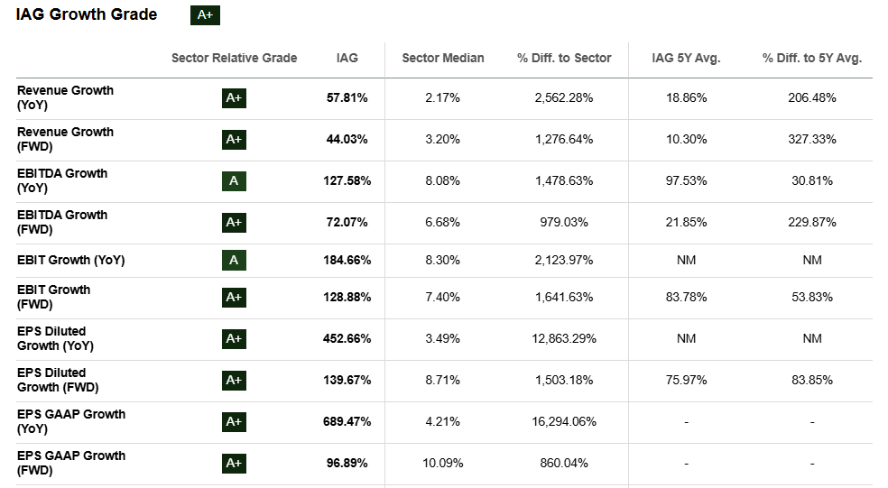 Iamgold Stock: Strong Gold Prices And Coté Gold Transform The Outlook ...