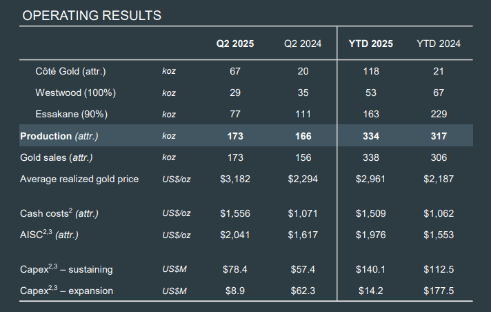 Iamgold Stock: Strong Gold Prices And Coté Gold Transform The Outlook ...