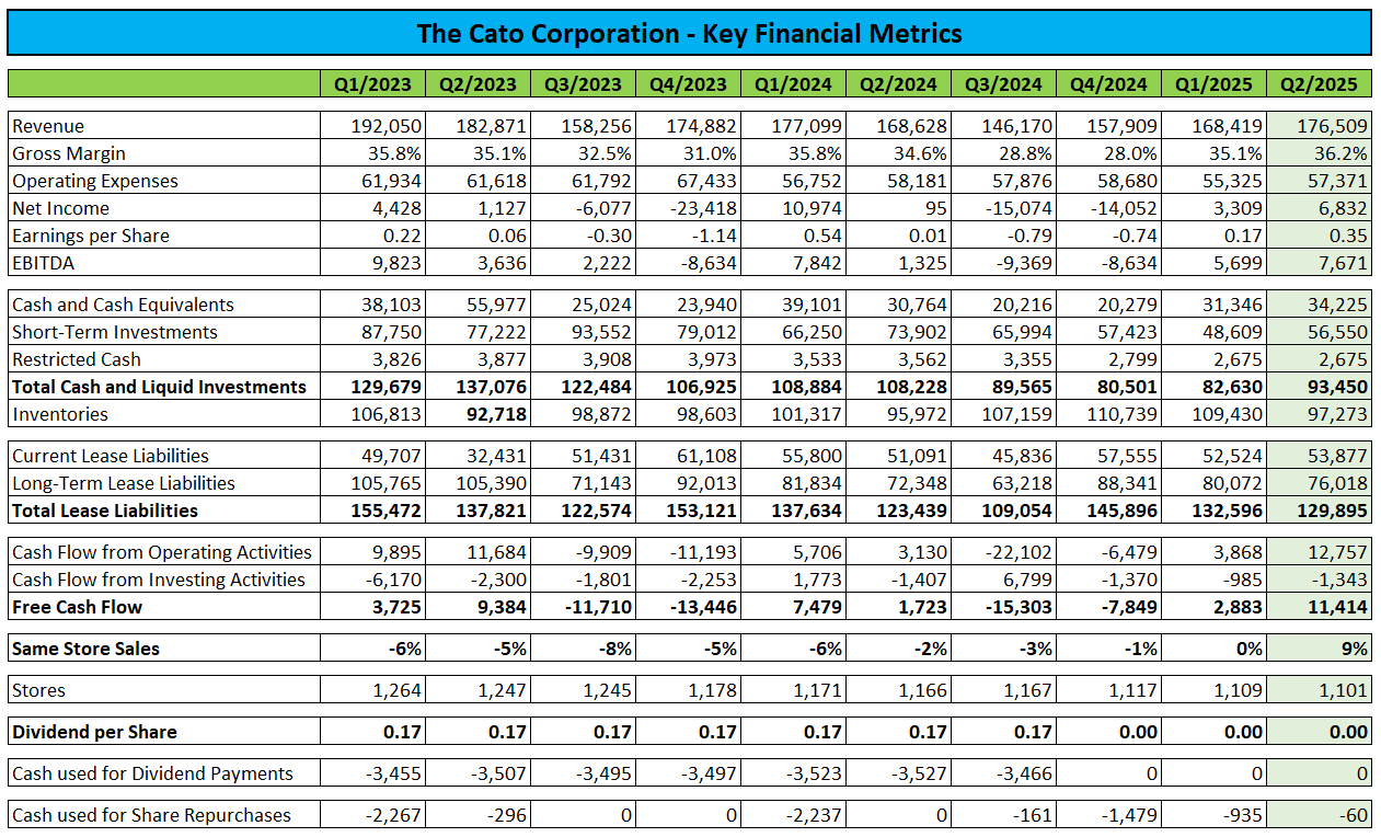 Cato Stock: Turnaround Play With Substantial Near-Term Upside - Strong ...