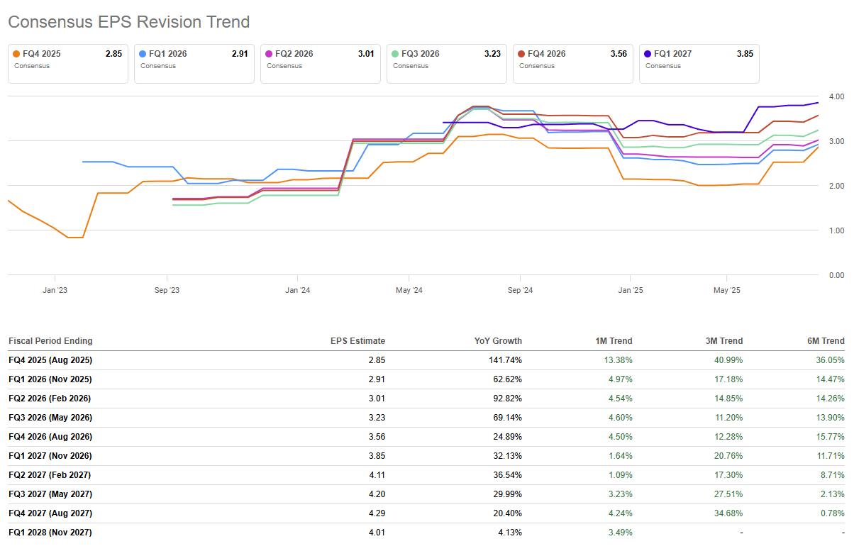 Micron: Strong Buy On AI-Driven HBM Growth (NASDAQ:MU) | Seeking Alpha
