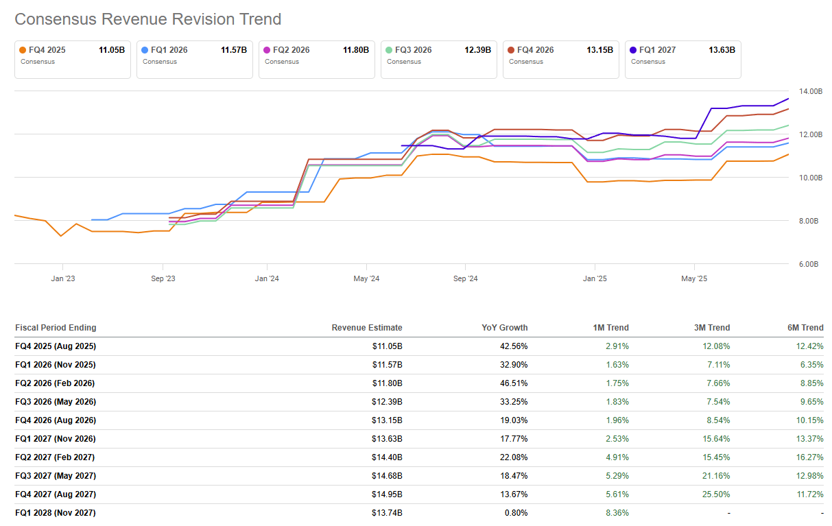 Micron: Strong Buy On AI-Driven HBM Growth (NASDAQ:MU) | Seeking Alpha