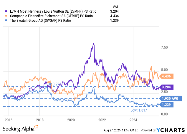 The Swatch Group: Running Out Of Time (OTCMKTS:SWGAY) | Seeking Alpha