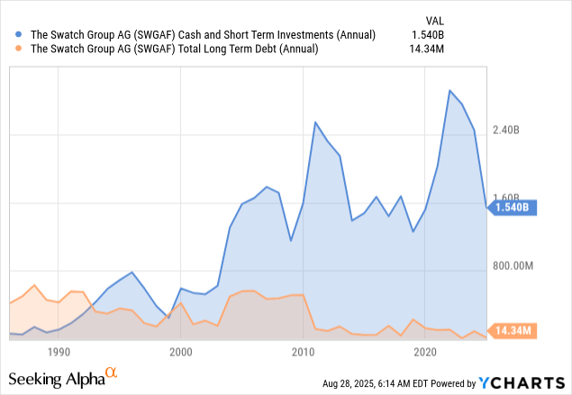 The Swatch Group: Running Out Of Time (OTCMKTS:SWGAY) | Seeking Alpha