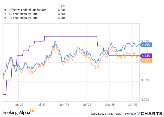 The Yield Curve Is Steepening (SPX) | Seeking Alpha