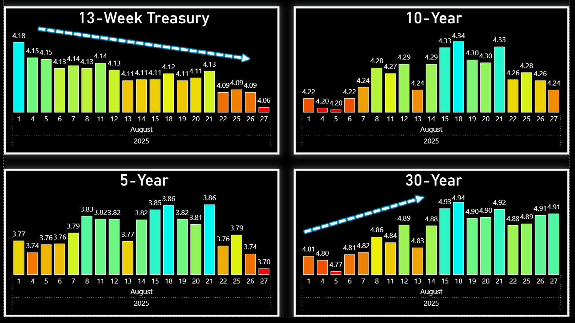 The Yield Curve Is Steepening (SPX) | Seeking Alpha