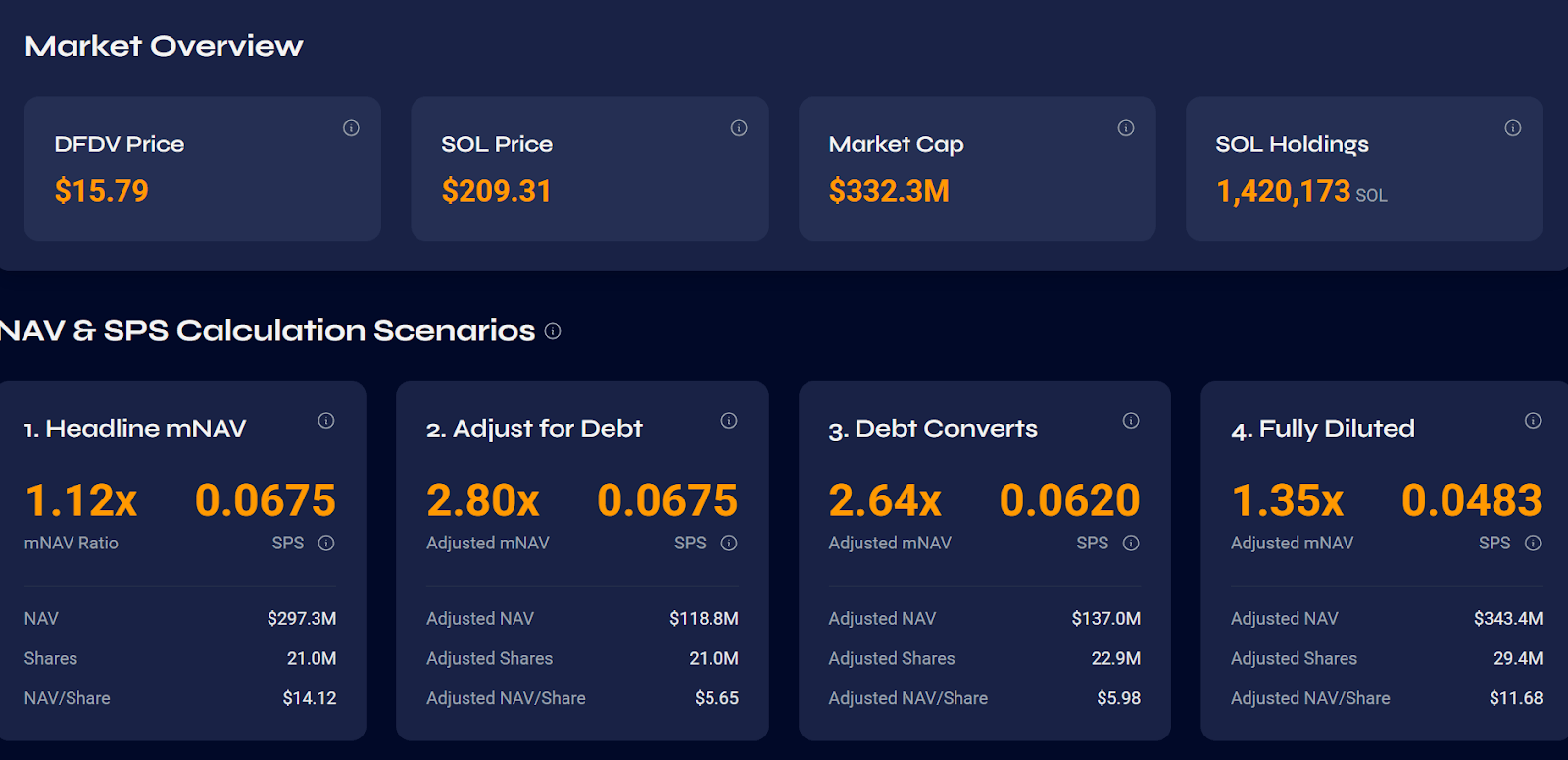 DeFi Development: Picking Up SOL At The Right Price (NASDAQ:DFDV ...