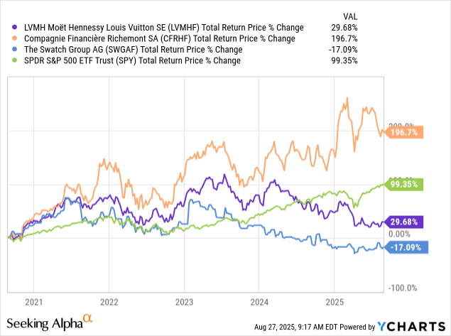 The Swatch Group: Running Out Of Time (OTCMKTS:SWGAY) | Seeking Alpha