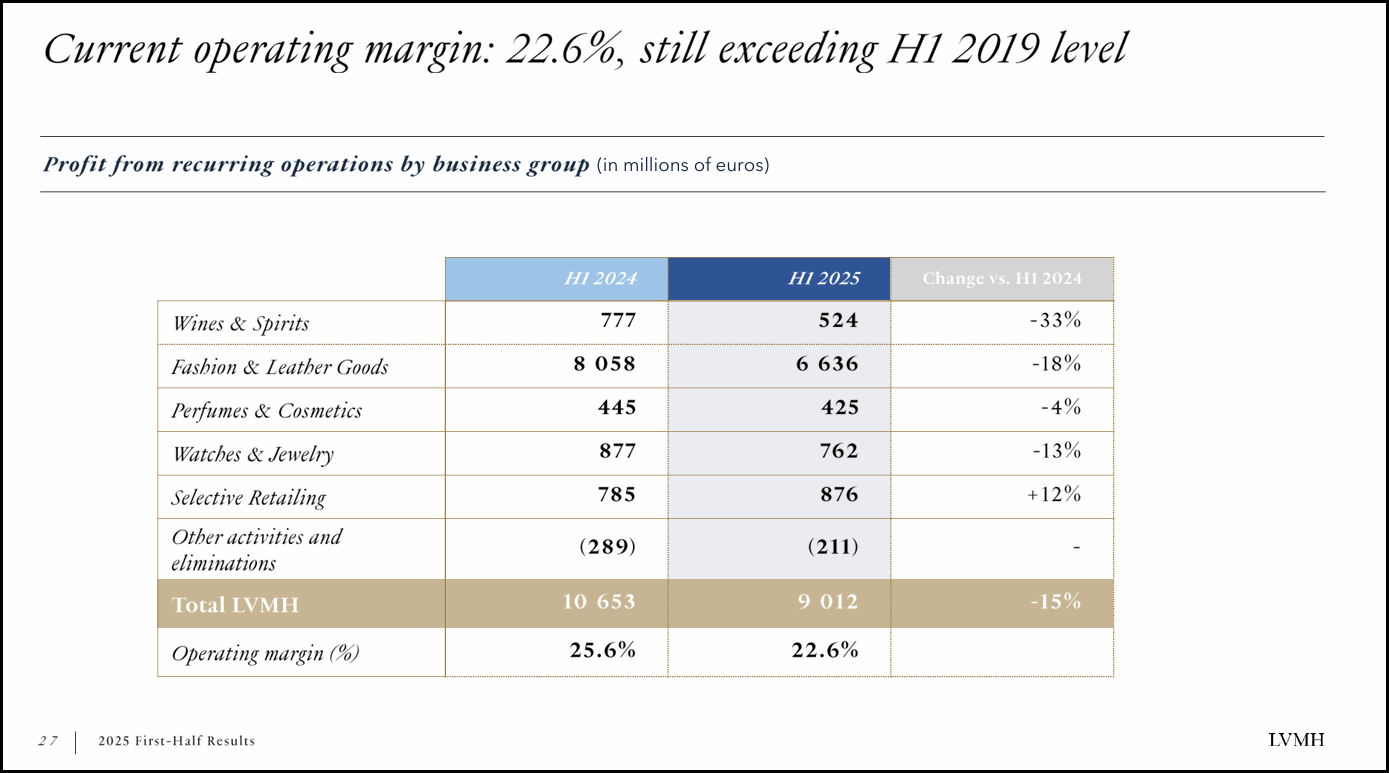 LVMH: Poised For A Comeback As Macroeconomic Winds Shift (OTCMKTS:LVMHF ...