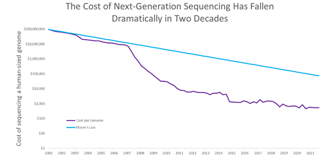 The Genomic Data Deluge: From Sequencing To Actionable Insights ...