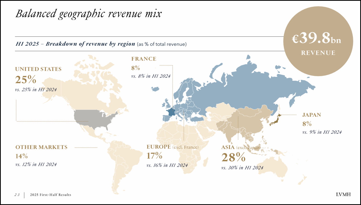 LVMH: Poised For A Comeback As Macroeconomic Winds Shift (OTCMKTS:LVMHF ...