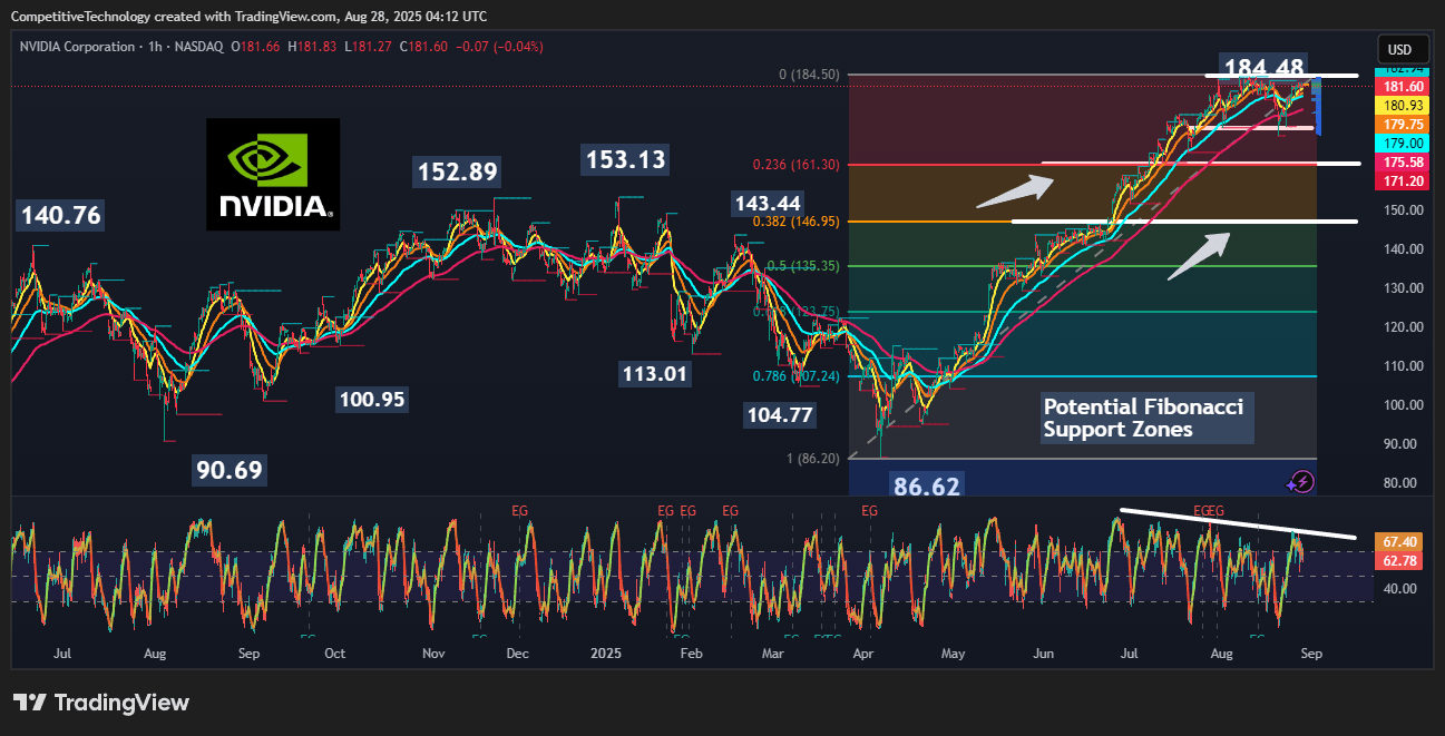 Nvidia: Why The Stock Is Still Cheap (Deep Dive) (NASDAQ:NVDA ...