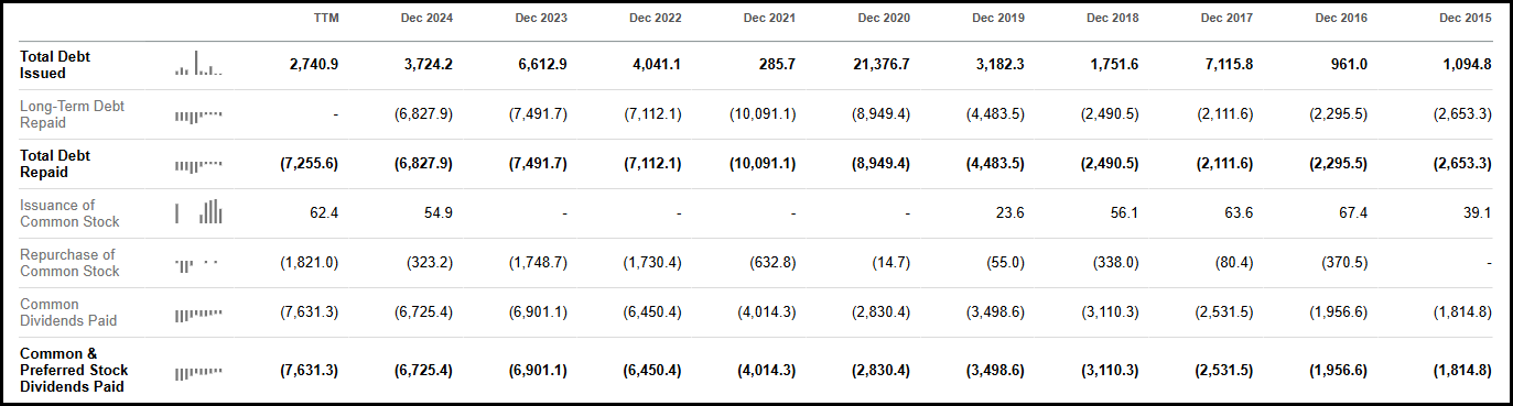 LVMH: Poised For A Comeback As Macroeconomic Winds Shift (OTCMKTS:LVMHF ...