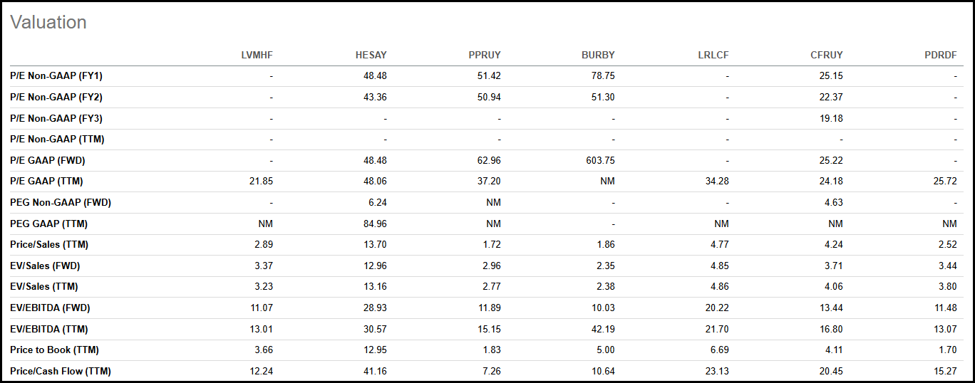LVMH: Poised For A Comeback As Macroeconomic Winds Shift (OTCMKTS:LVMHF ...